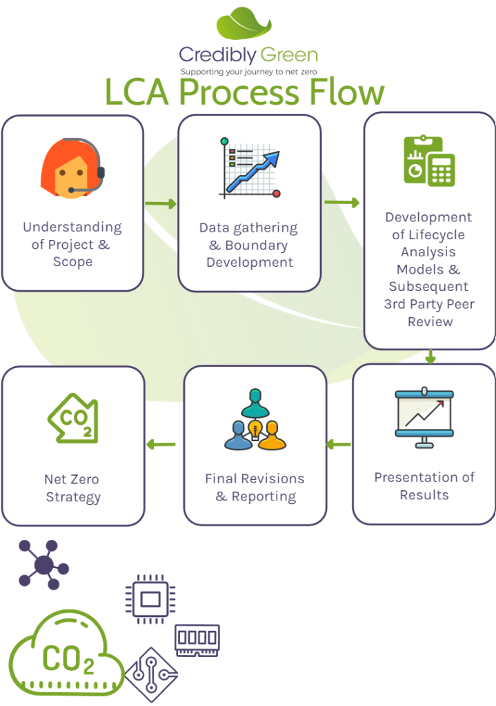 Frequently Asked Questions! | Credibly Green