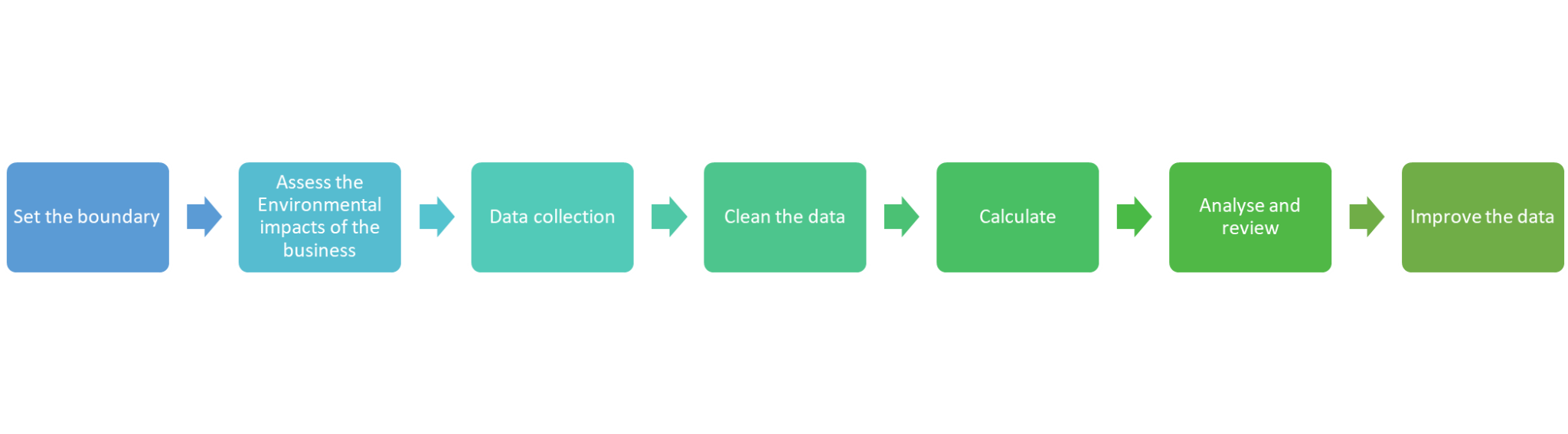 'Baby steps or to boldly go - into Scope 3' | Credibly Green