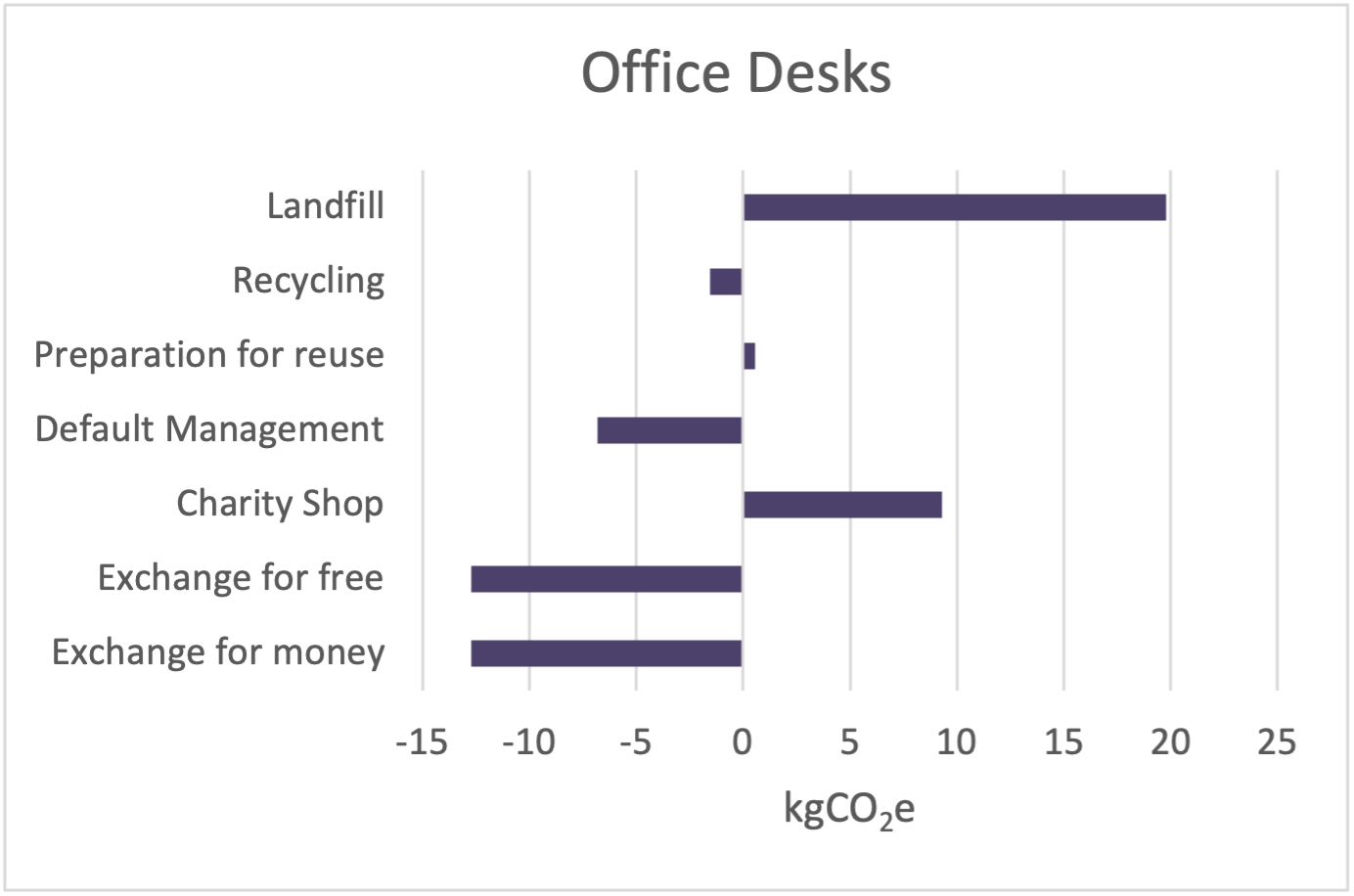 One (CO2) - Reuse to Reduce | Credibly Green